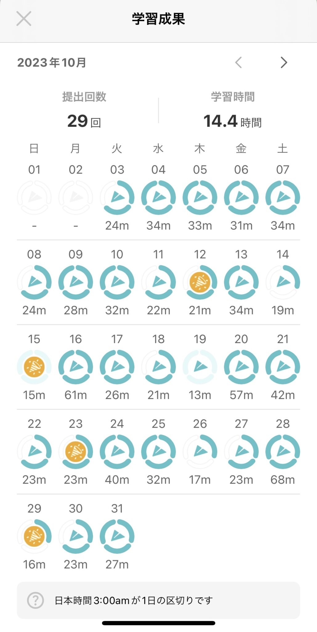 シャドーイング毎日4ヶ月続けたらTOEIC何点上がるかやってみた｜Hello Small World